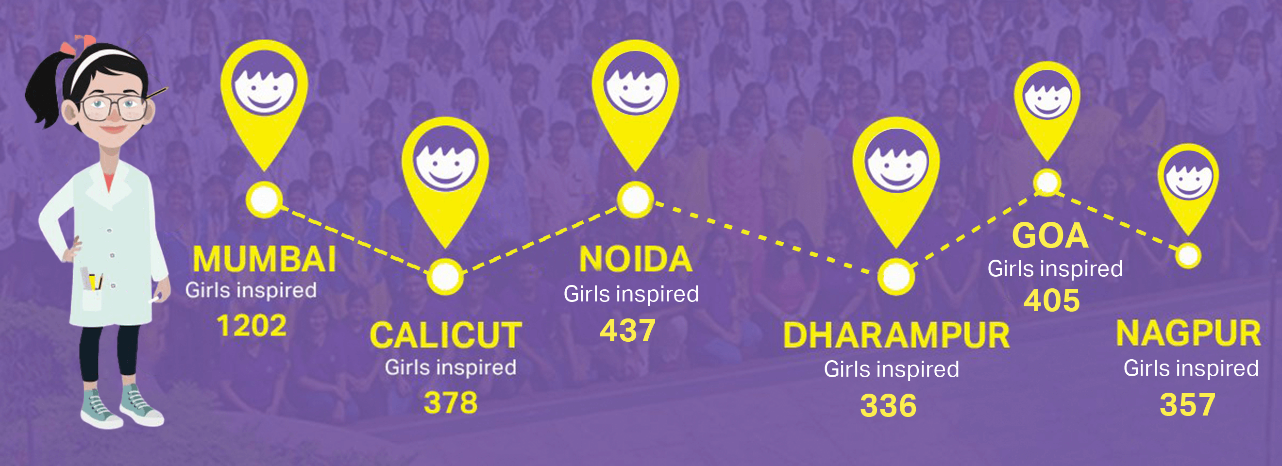 #STEM4GirlsFestival2018 | Covestro AG