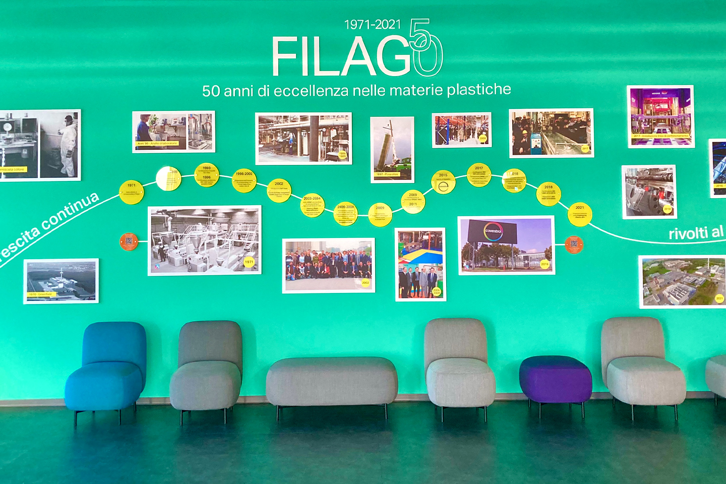 Covestro in Italy – Company Information | Covestro